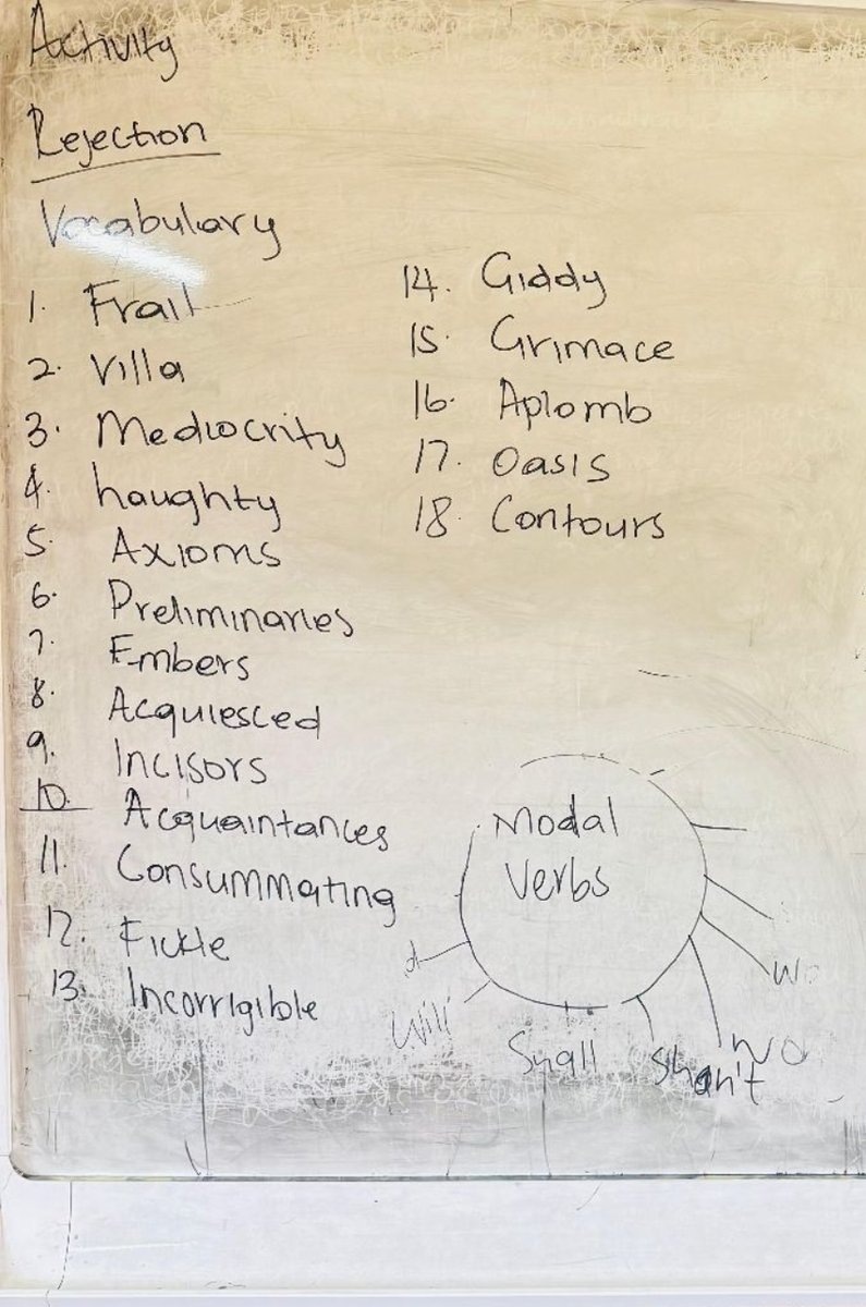 Activity Rejection Vocabulary Frail Villa Mediocrity Haughty Axioms Prel..