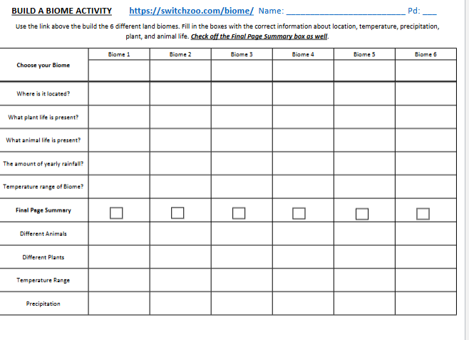 BUILD A BIOME ACTIVITY Use the link above to build the 6 different land