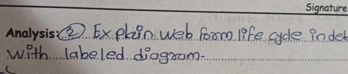 Explain web form life cycle in detail with a labeled diagram. | Filo