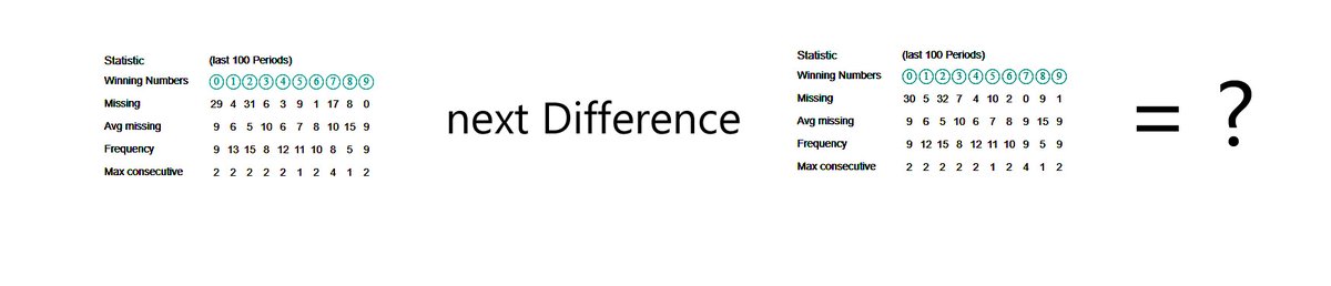 Find the difference between the sum values of the two tables provided.