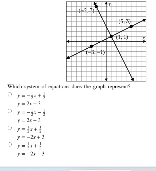 Which system of equations does the graph represent? (A) y = -\frac{1}{2}..