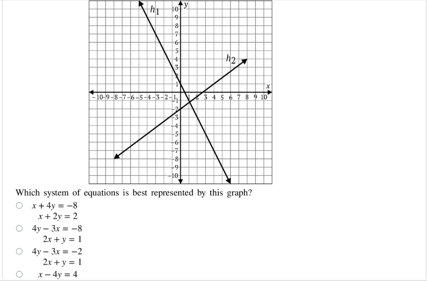 Which system of equations is best represented by this graph? Options: x
