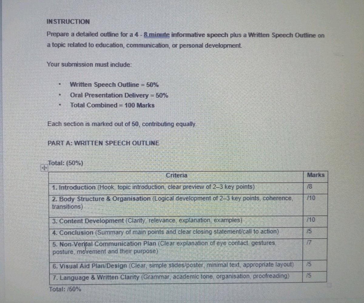 INSTRUCTION Prepare a detailed outline for a 4 - 8 minute informative spe..