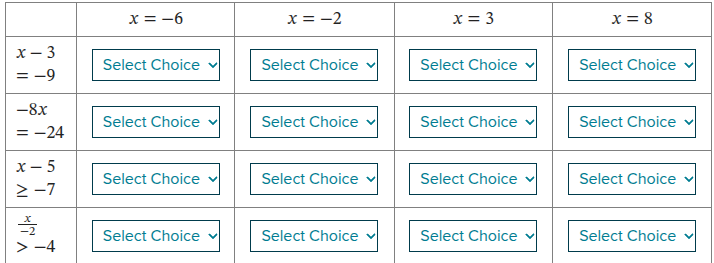 The image shows a table with four algebraic expressions/inequalities in t..