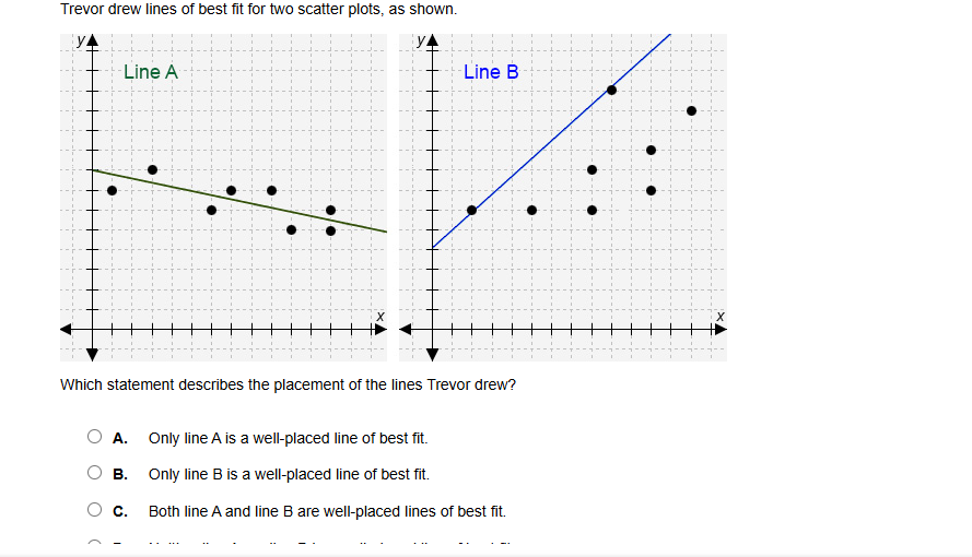 Trevor drew lines of best fit for two scatter plots, as shown. [Image of..