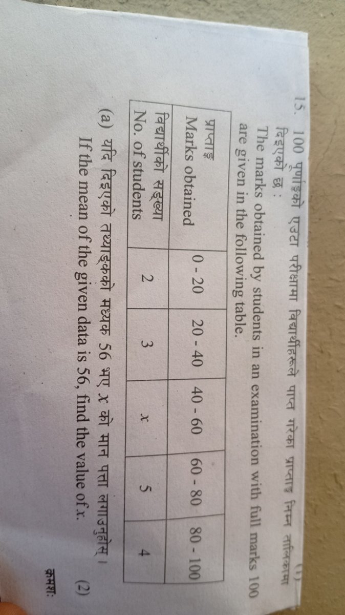 The marks obtained by students in an examination with full marks 100 are