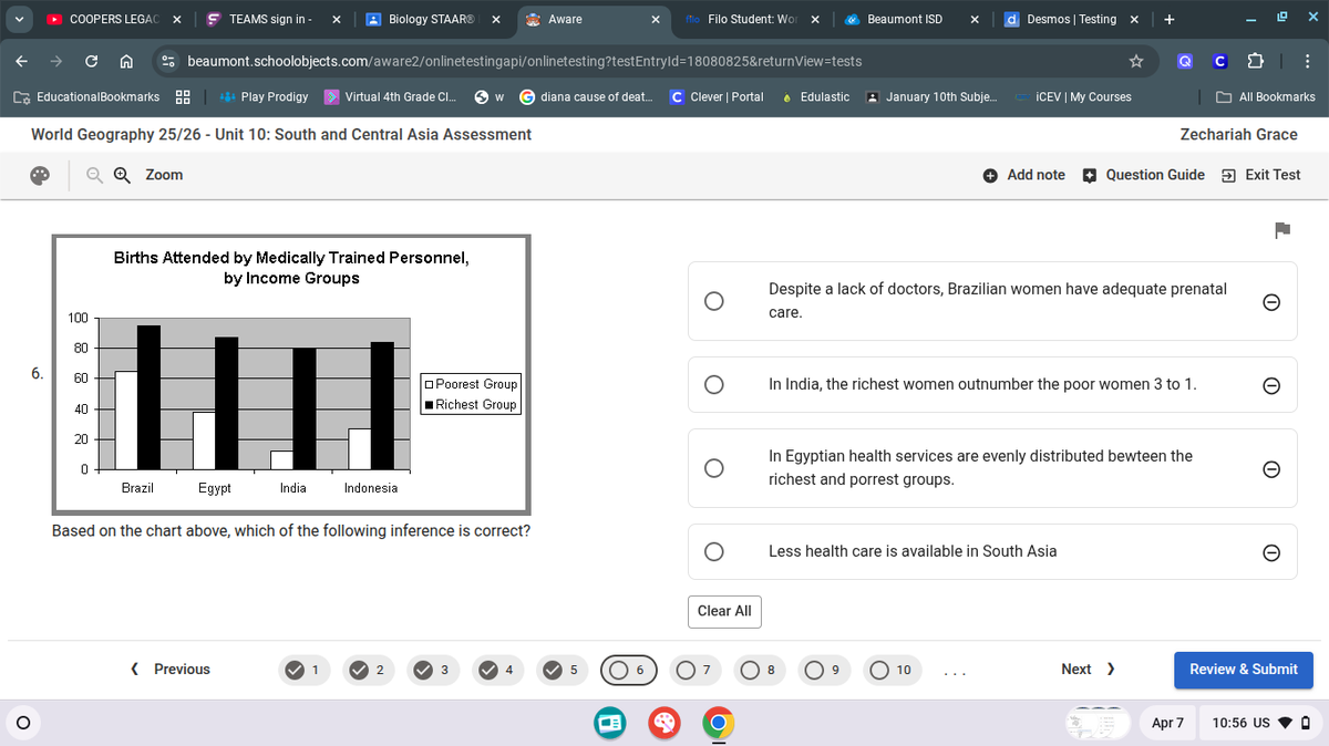 Based on the chart above, which of the following inference is correct? C..