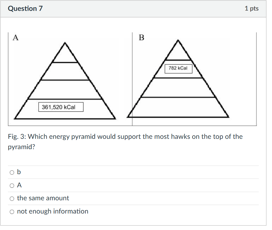 Fig. 3: Which energy pyramid would support the most hawks on the top of t..