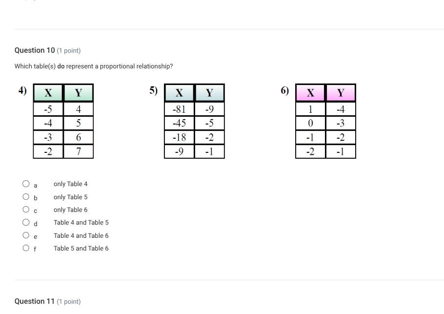 Question 10 (1 point) Which table(s) do represent a proportional relation..