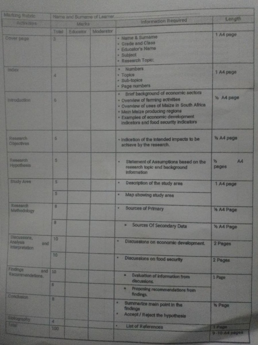 The user has provided an image of a marking rubric for a research project..