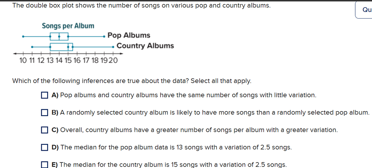 The double box plot shows the number of songs on various pop and country