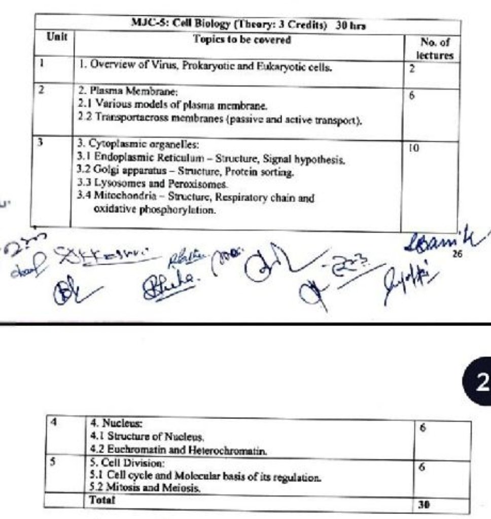 MJC-5: Cell Biology (Theory: 3 Credits) 30 hrs | Unit | Topics to be cov..