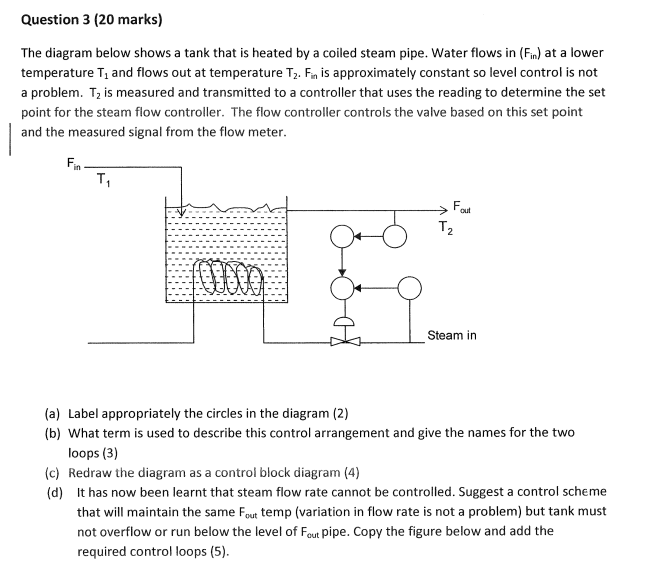 Question 3 (20 marks) The diagram below shows a tank that is heated by a..