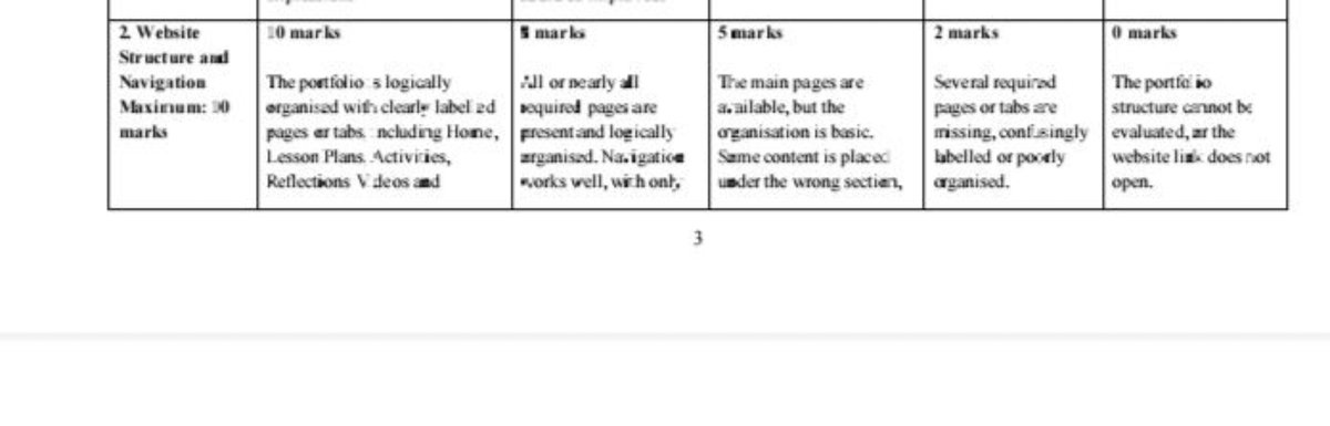 Website Structure and Navigation Maximum: 30 marks 10 marks The portfoli..