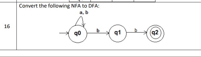 Convert the following NFA to DFA: mermaid graph LR start --> q0