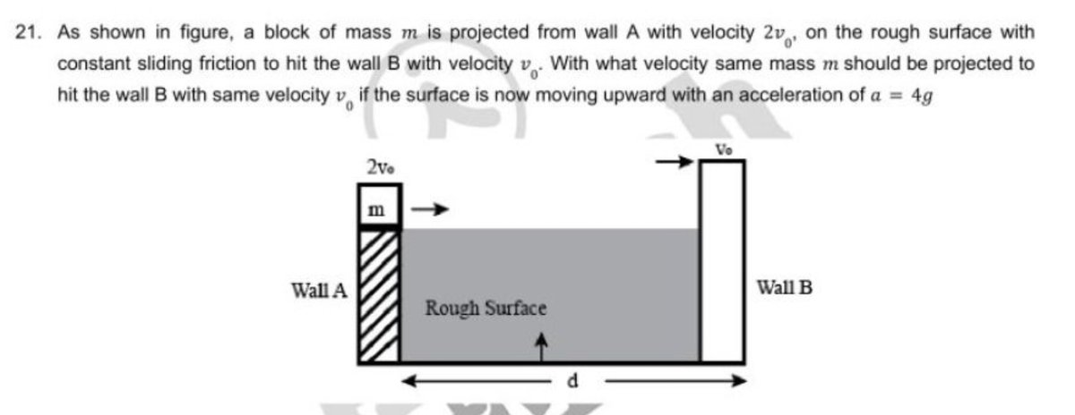 As shown in figure, a block of mass m is projected from wall A with veloc..